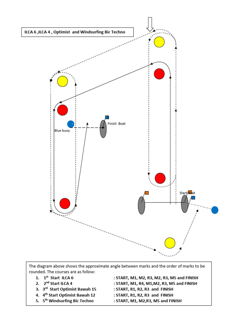 Sailing Course Diagram and Instructions | PDF