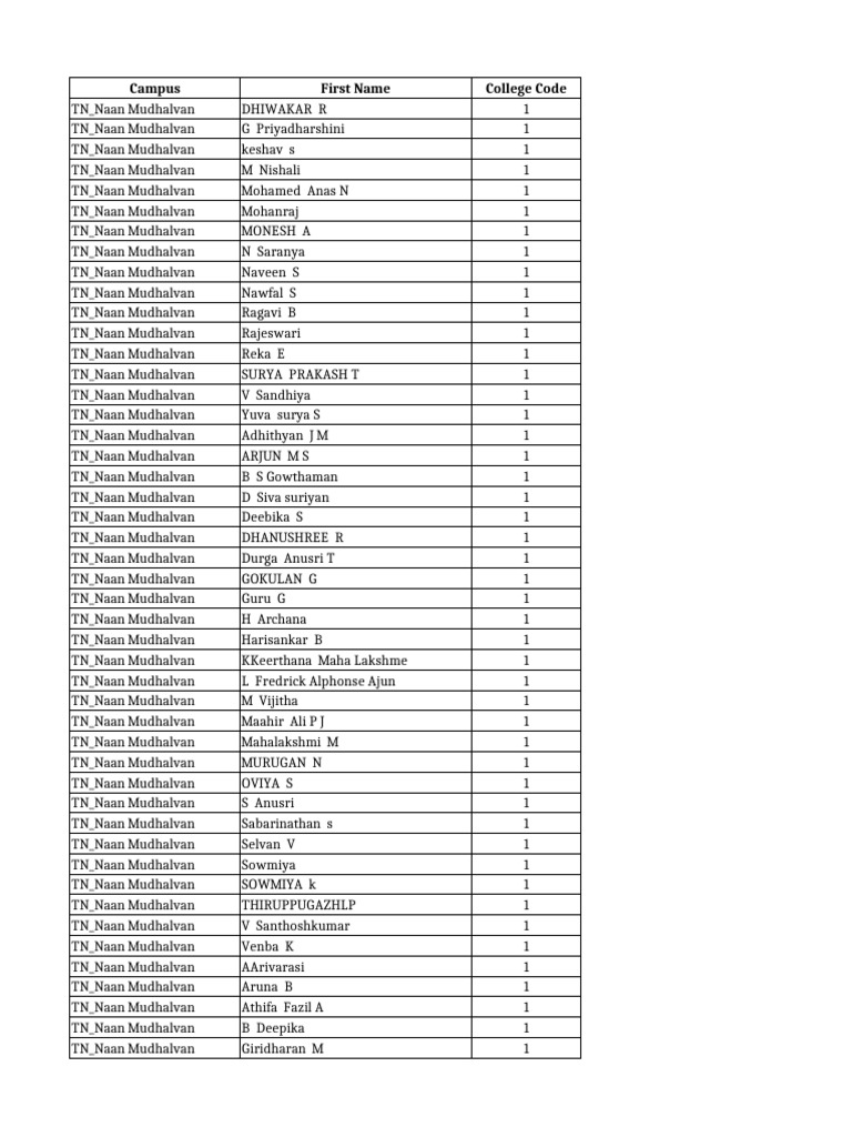 NM - Versant Scores - May 26 - Yet To Complete TIN | PDF | Hindu Deities