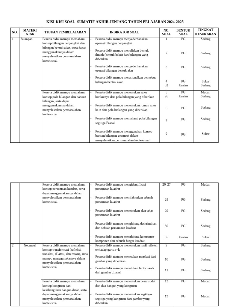 Kisi-kisi SAJ IX 2024-2025 | PDF