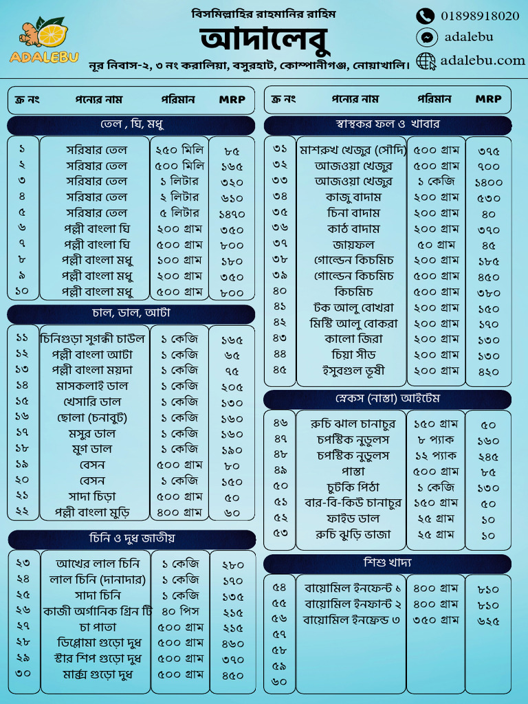 NEW Product Price List | PDF