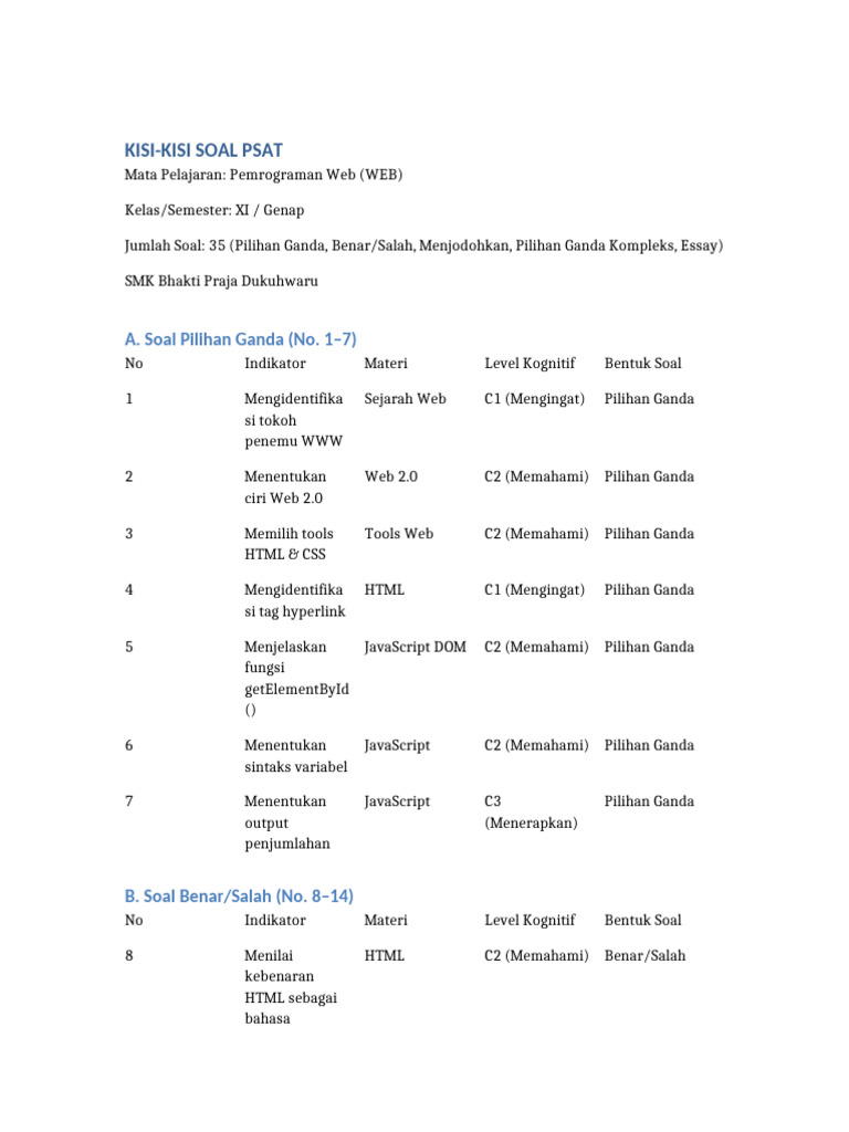 Kisi-Kisi Soal PSAT WEB Kelas XI | PDF