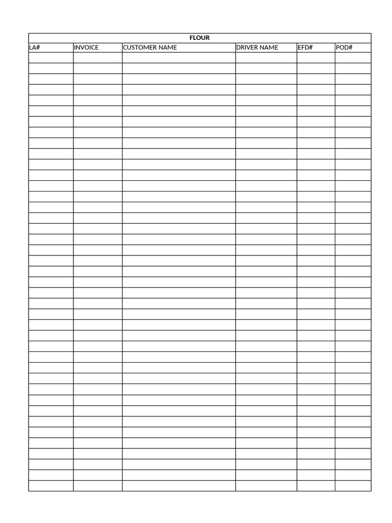 Daily Sales-Invoices Format | PDF