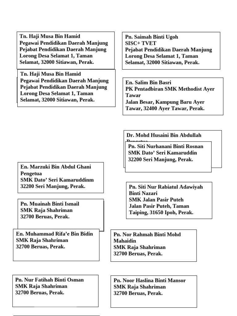 Label Jemputan | PDF