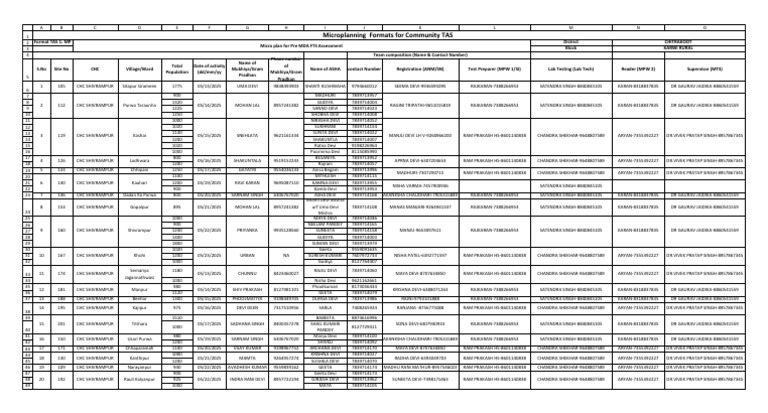 TAS Coomunity Microplan Formate - Print | PDF