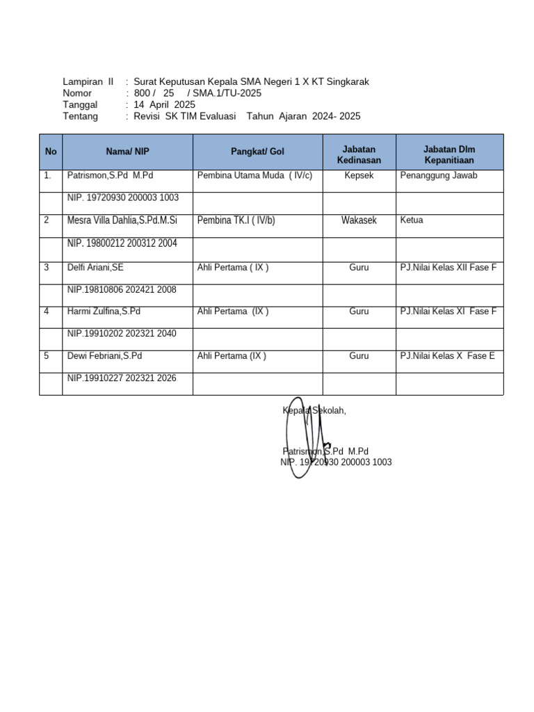 Revisi SK Tim Evaluasi Tahun 2025 | PDF
