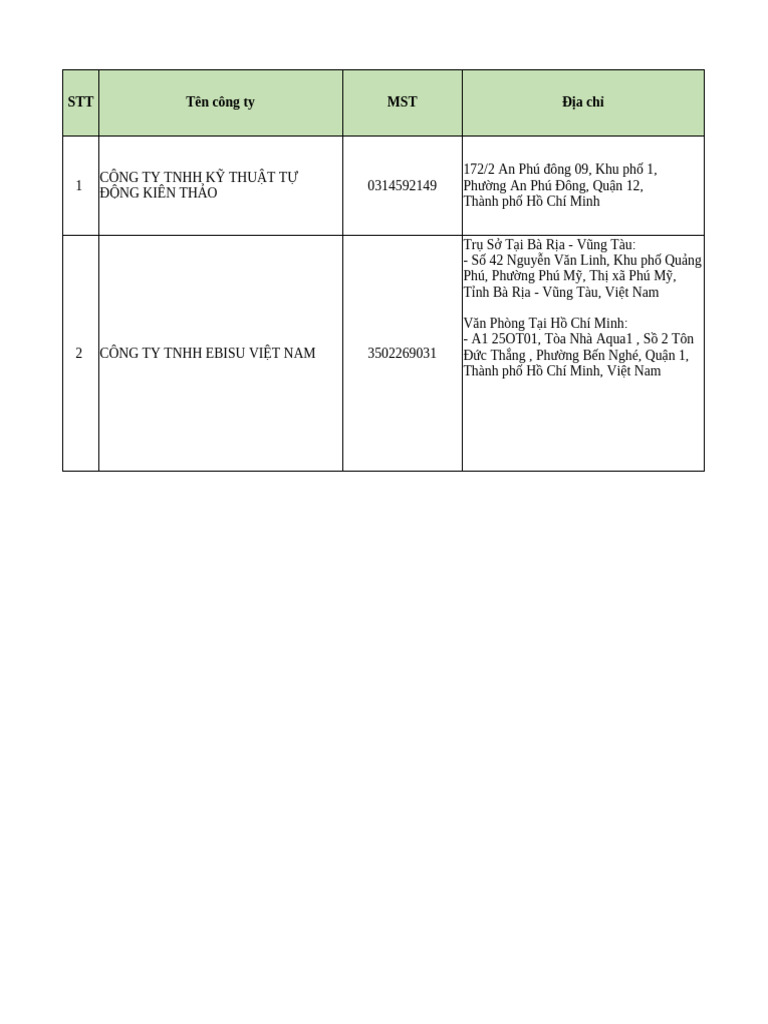 Nhà cung cấp - 01 - Ebisu | PDF