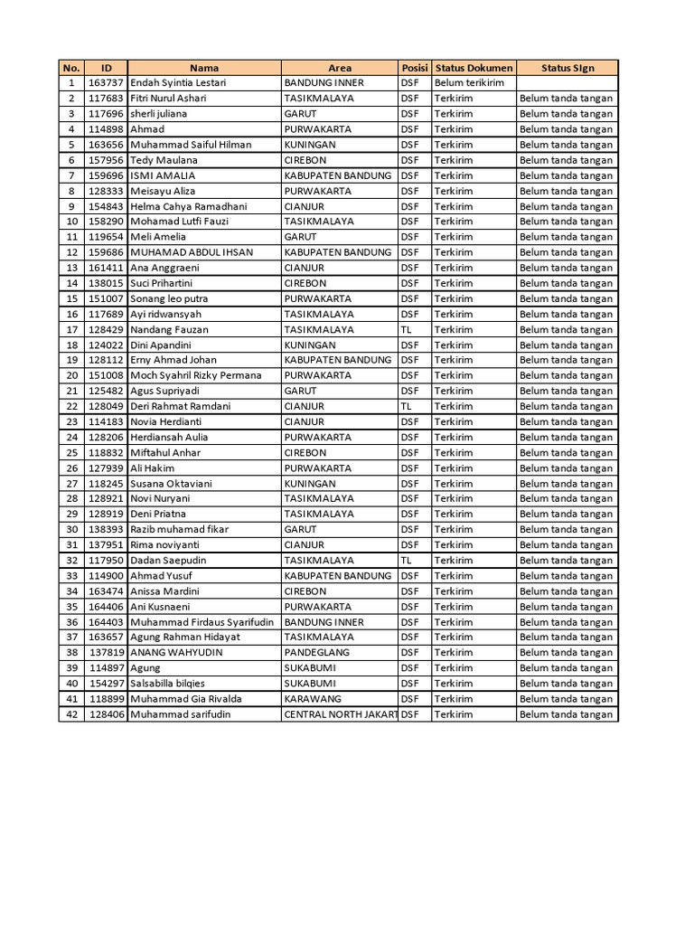 No. Id Nama Area Posisi Status Dokumen Status Sign | PDF