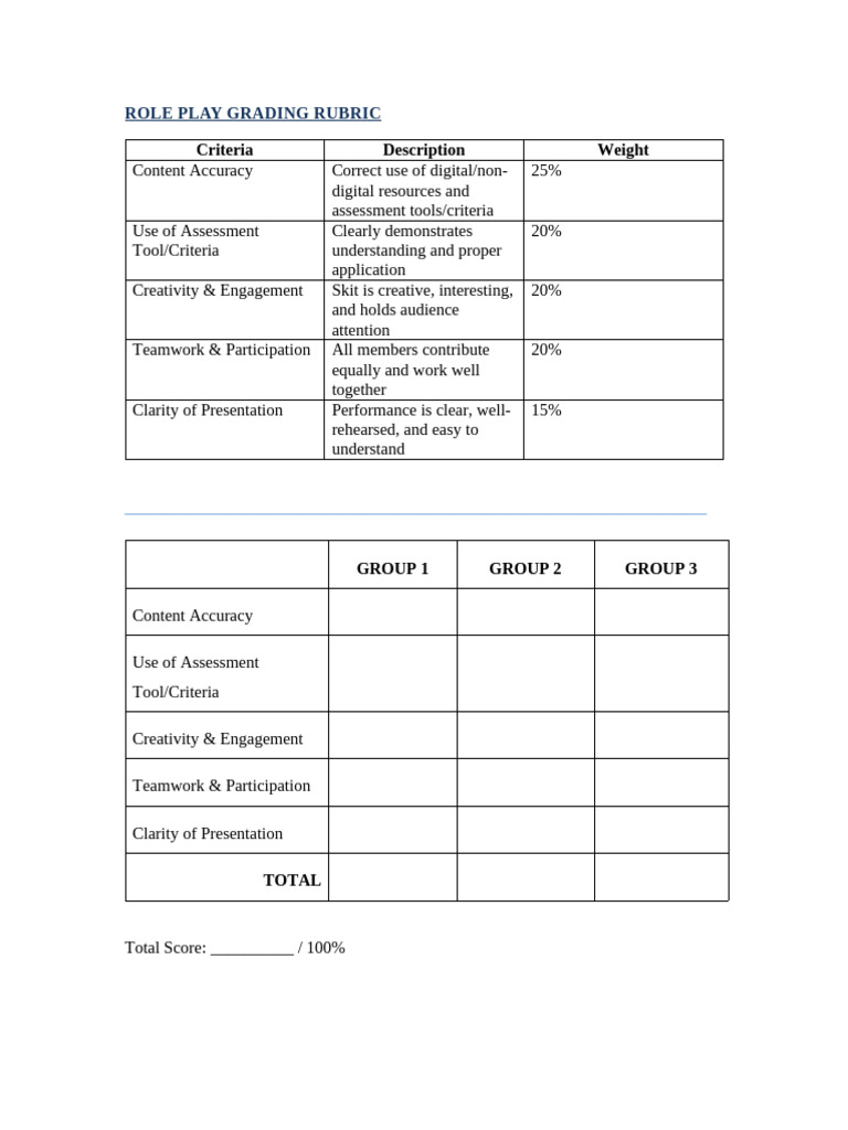 Role Play Grading Rubric | PDF