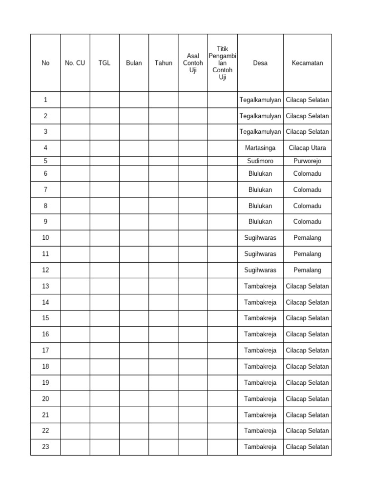 Contoh Entry Data Air Bersih | PDF