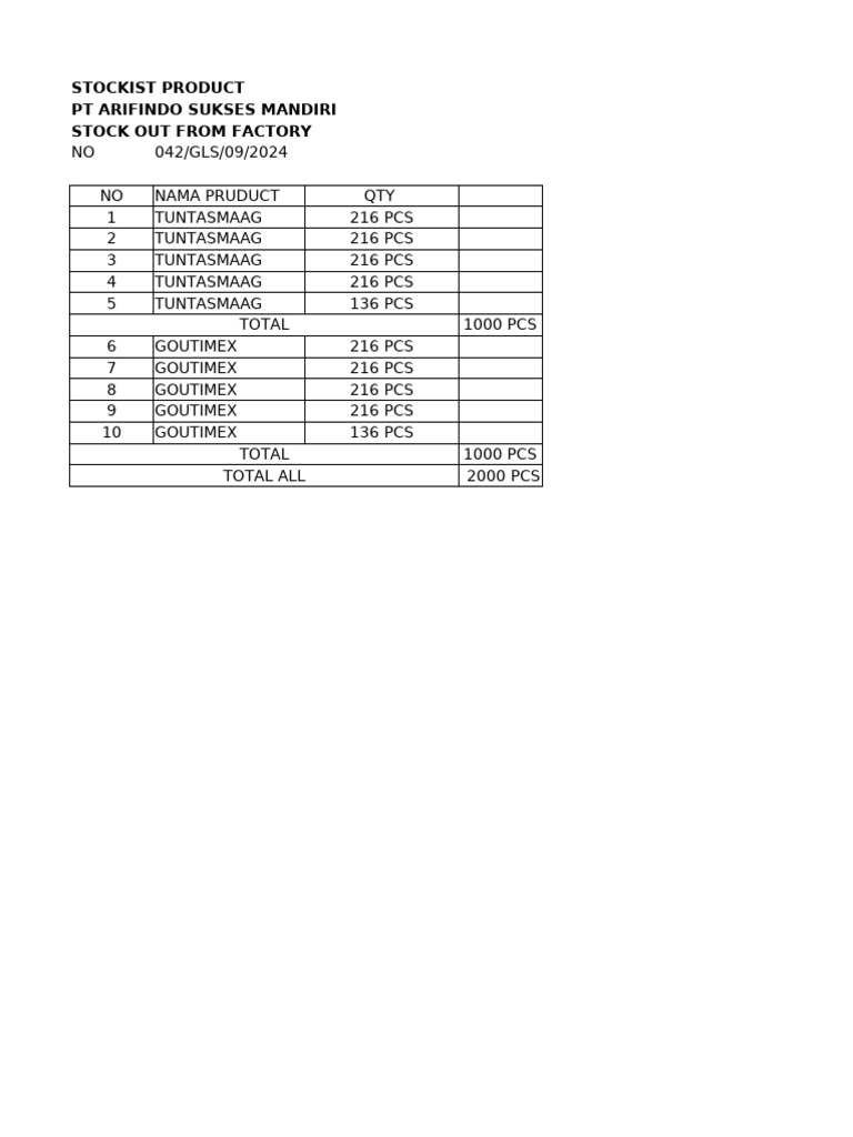 Stock Report for CV Arifindo Sukses Mandiri | PDF