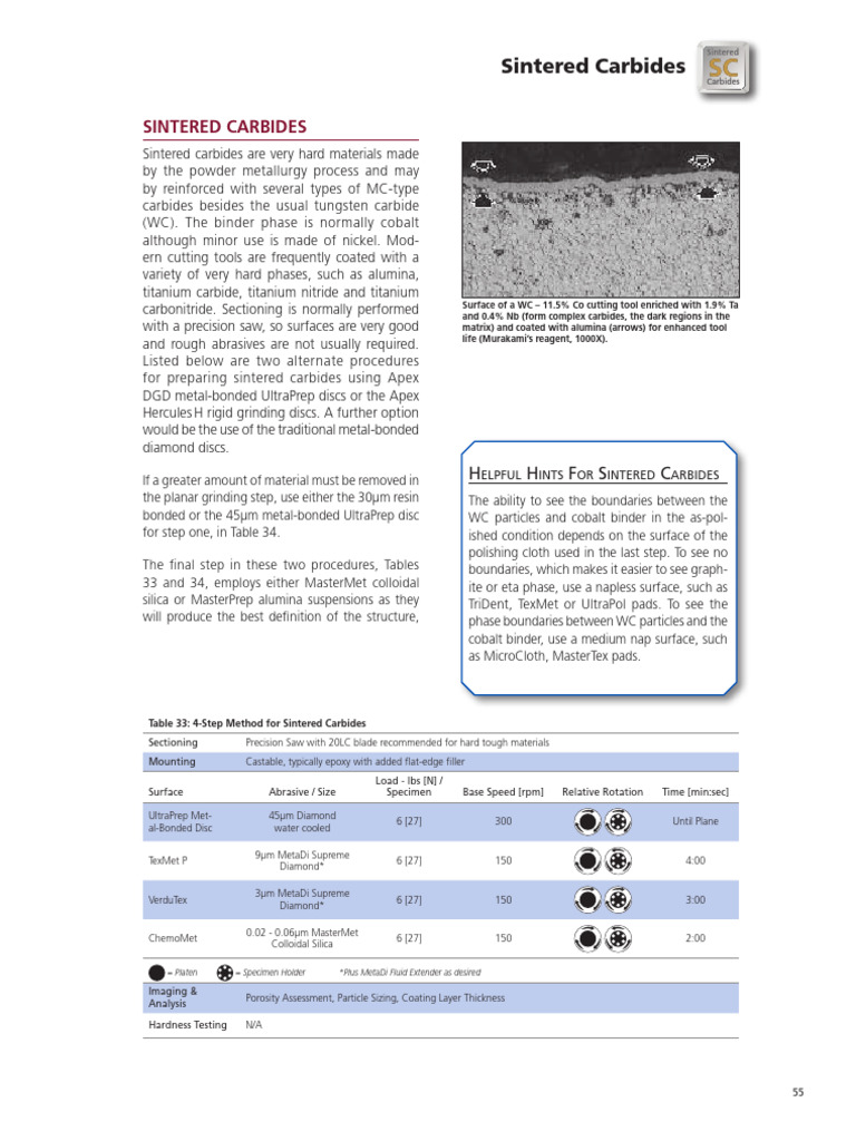 13 - SumMet - Sintered Carbides | PDF | Sintering | Secondary Sector Of ...