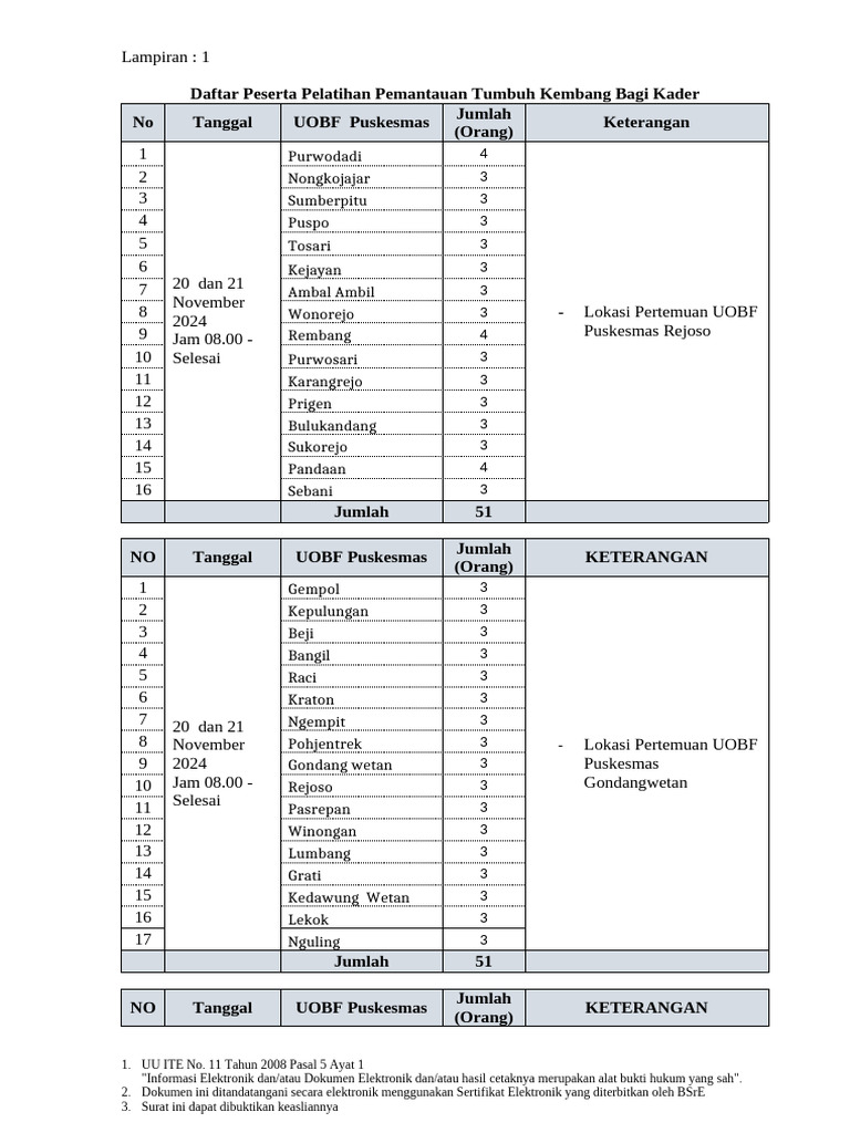 Lampiran Kader | PDF