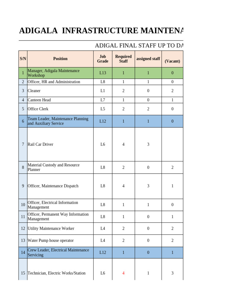 Adigala Staff Up To DateA | PDF | Civil Engineering | Infrastructure