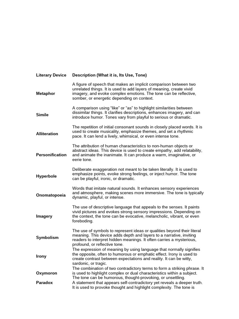 Literary Devices (ENGLISH) | PDF | Irony | Metaphor