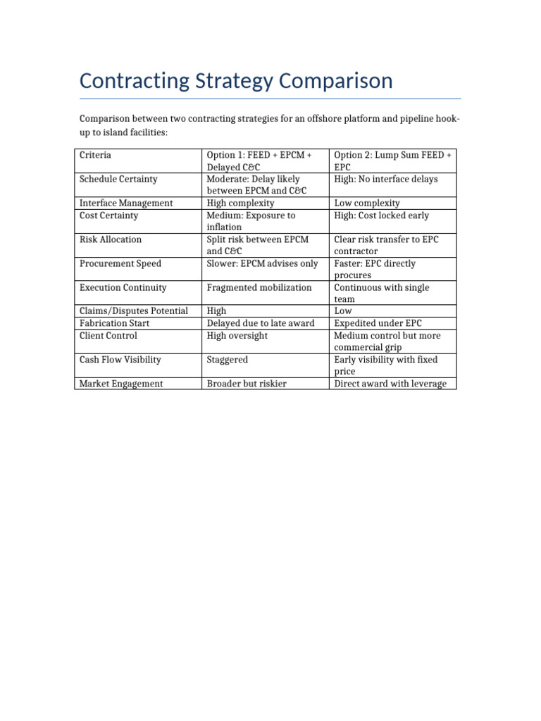 Contracting_Strategy_Comparison_Table | PDF