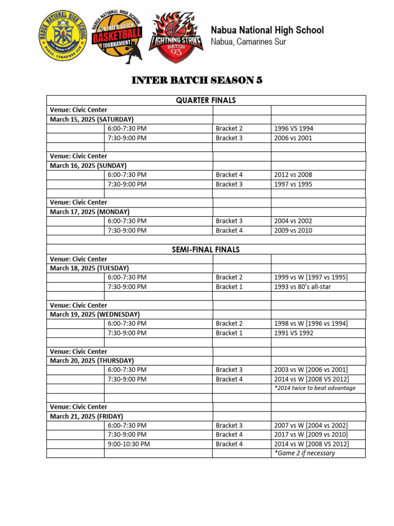 Quarter Finals Semisfinals Schedule | PDF
