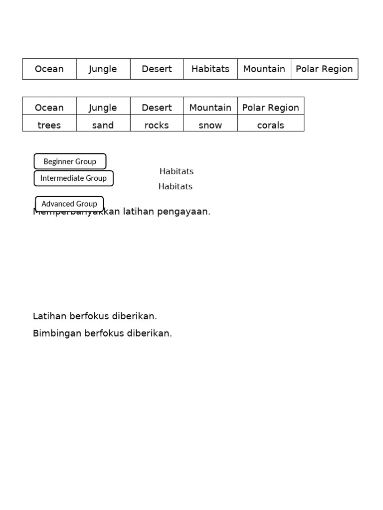 Ocean | PDF