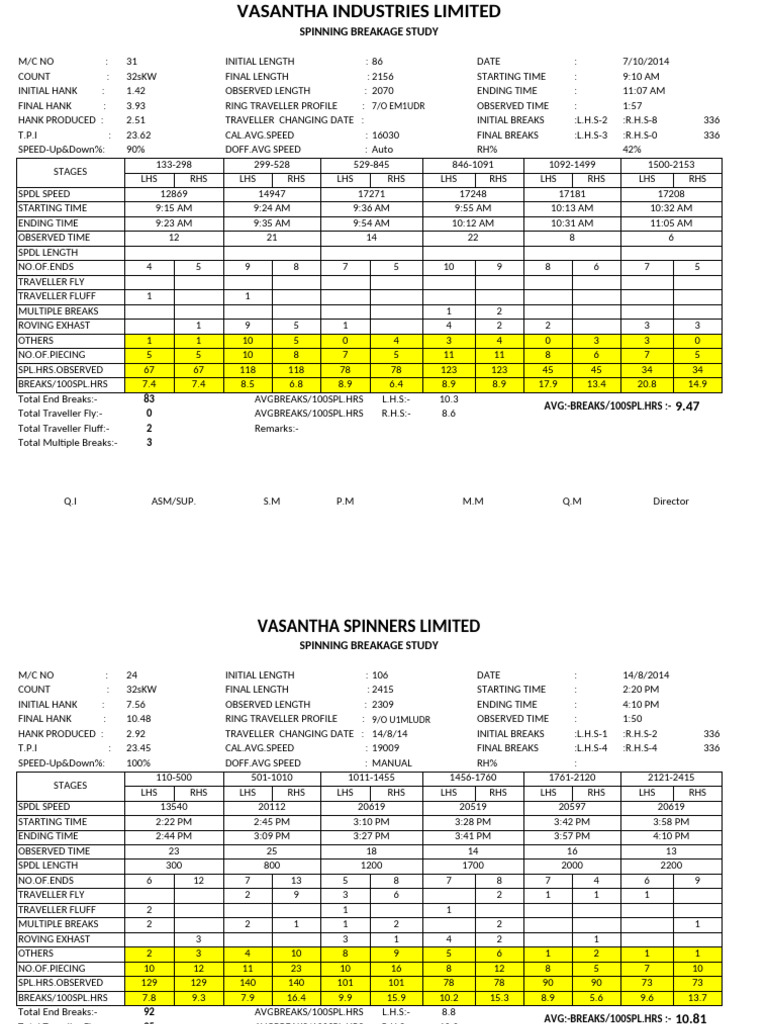 Calculation Spinning Breakage Format | PDF | Textile Arts | Yarn