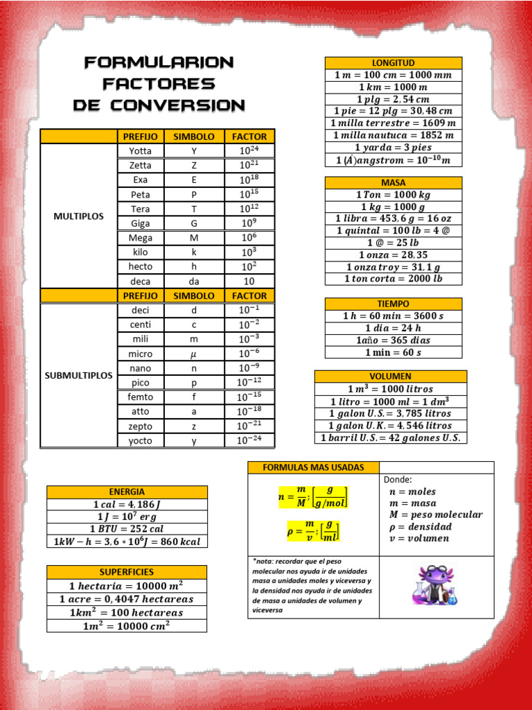 Formulario #1 Factores de Conversion | PDF