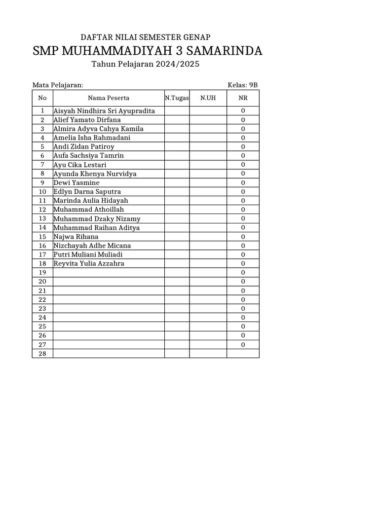 Format Nilai Kelas 9B | PDF