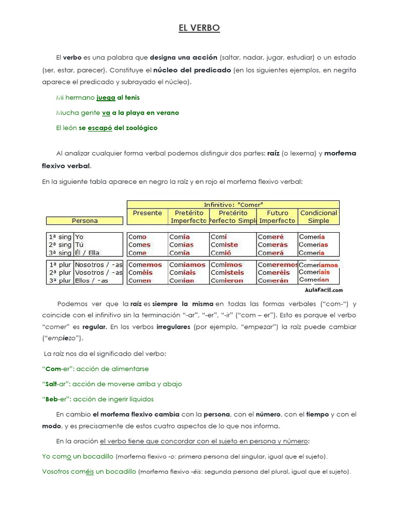EL VERBO Teoría | PDF | Verbo | Conjugación gramatical