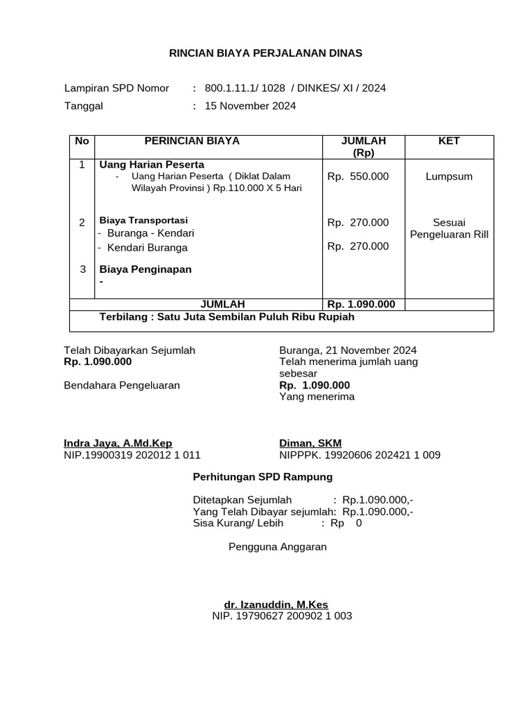 RINCIAN DINKES[1] | PDF