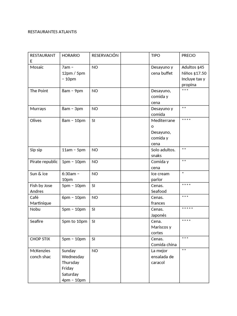 Restaurantes Atlantis: Horarios y Menús | PDF