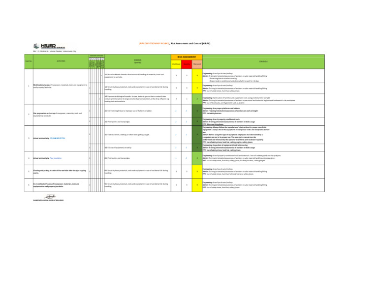 Workplace Risk Assessment and Controls | PDF | Personal Protective ...