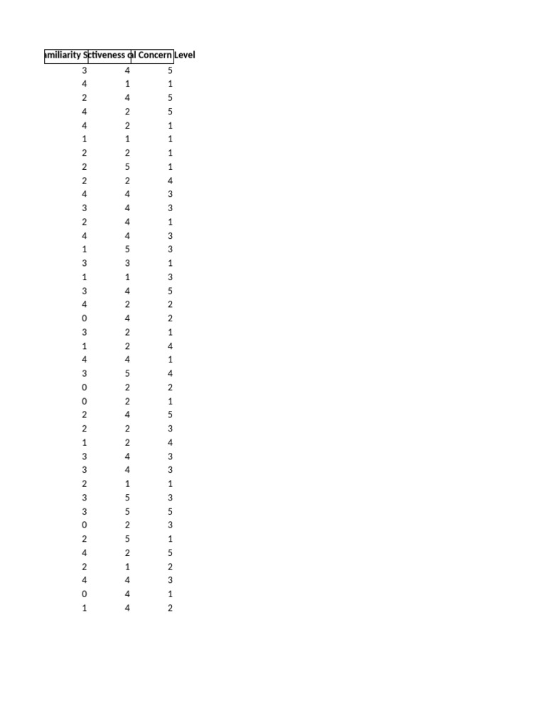 Complete AI Data Visualizations | PDF | Scatter Plot | Pie Chart