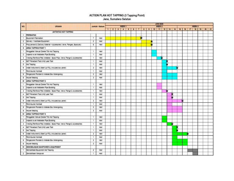 Action Plan Hot Tapping (3 Tapping Point) Jene Sumsel | PDF | Plumbing ...