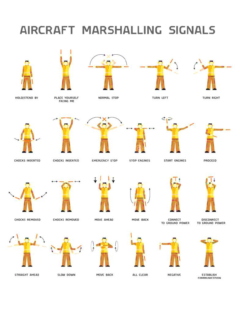 Aircraft Marshalling Signs | PDF