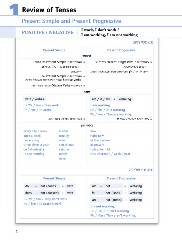 Present Simple Present Progressive | PDF
