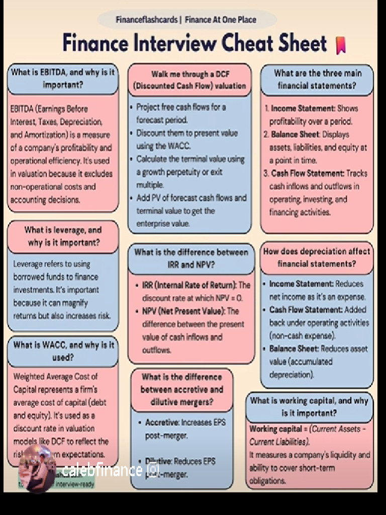 Finance Interview Cheat Sheet | PDF