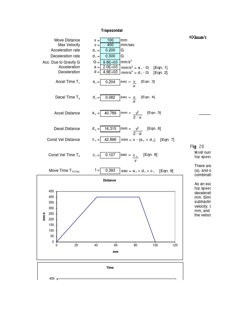 Trapezoidal: Sec V A (Eqn. 3) | PDF | Acceleration | Torque