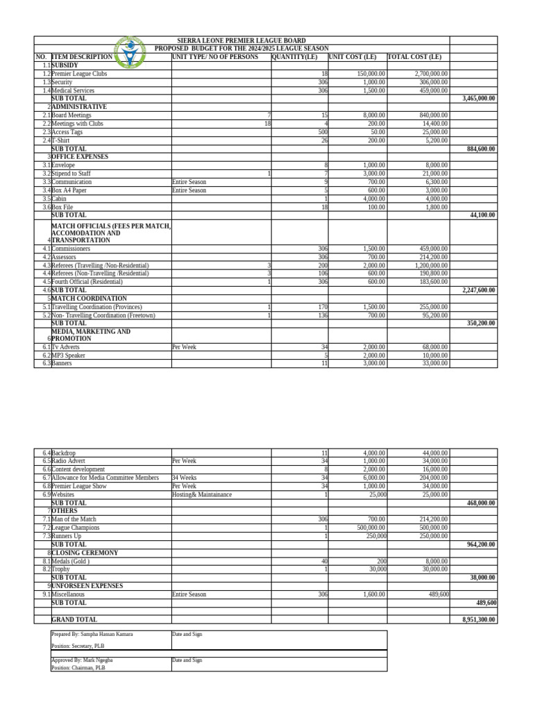 Sierra Leone Premier League Budget 2024 2025 | PDF