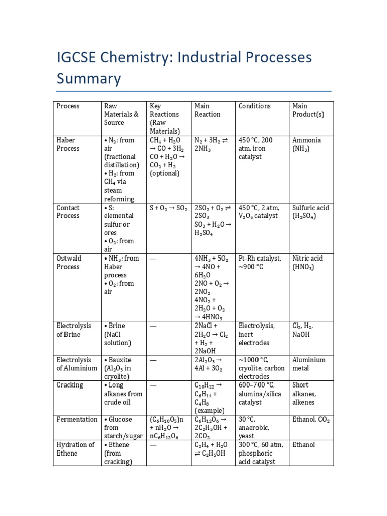 IGCSE - Chemistry - Industrial - Processes 2 | PDF | Catalysis | Cracking (Chemistry)