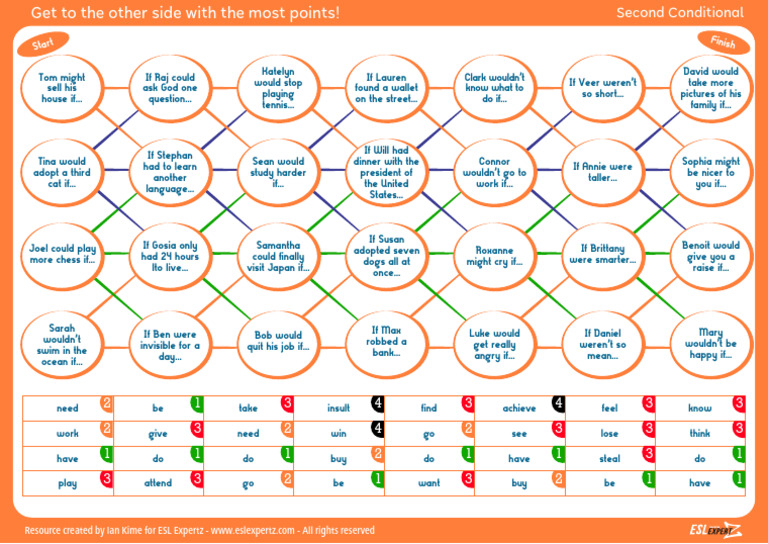 Second Conditional Board Game Jt3z5p | PDF