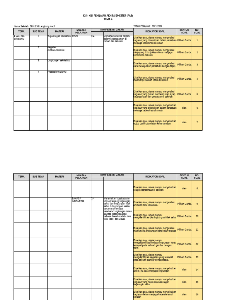 Kisi-Kisi Kelas 2 B.SUNDA SMT 1 2021-2022 | PDF