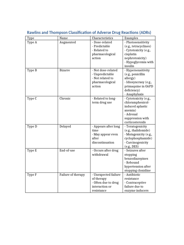 Rawlins Thompson ADR Classification | PDF | Medical Specialties | Drugs