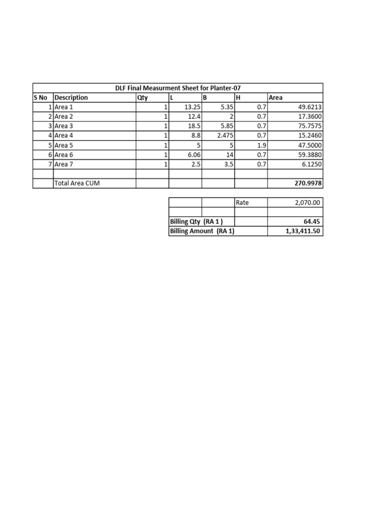 Ra1 Measurment | PDF