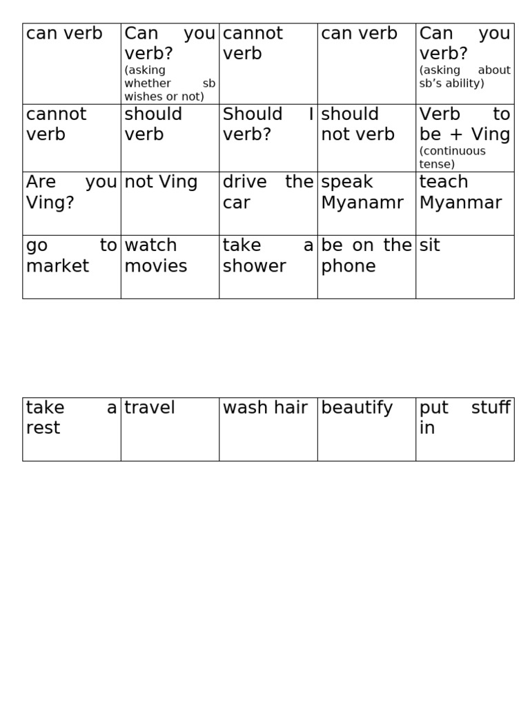 Myanmar Verb Usage Guide | PDF