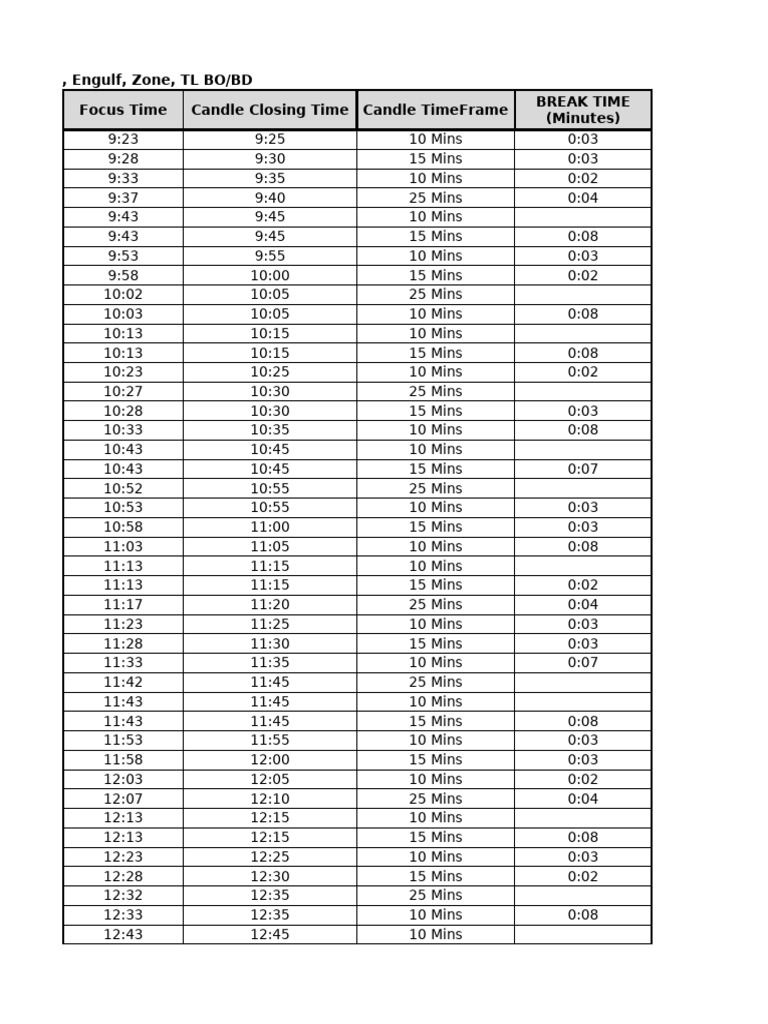 Candle Closing Time Frames | PDF