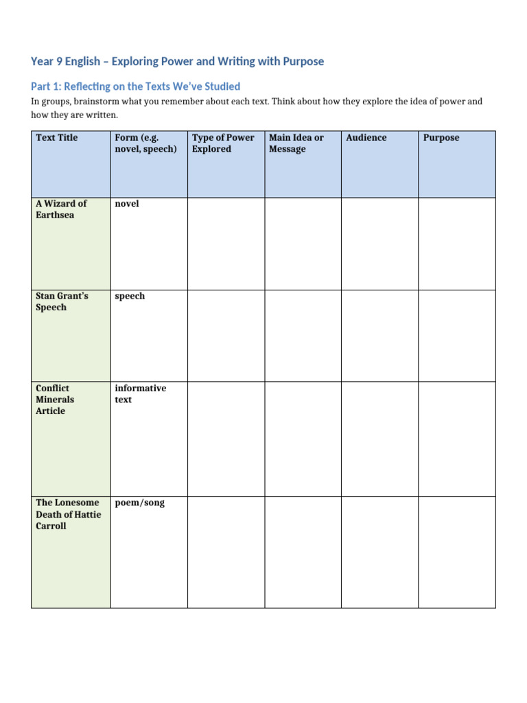 Year 9 English: Power and Writing Insights | PDF | Communication ...