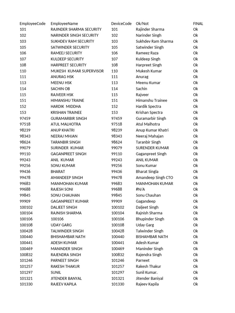 Raw Data of f141 Employe List | PDF