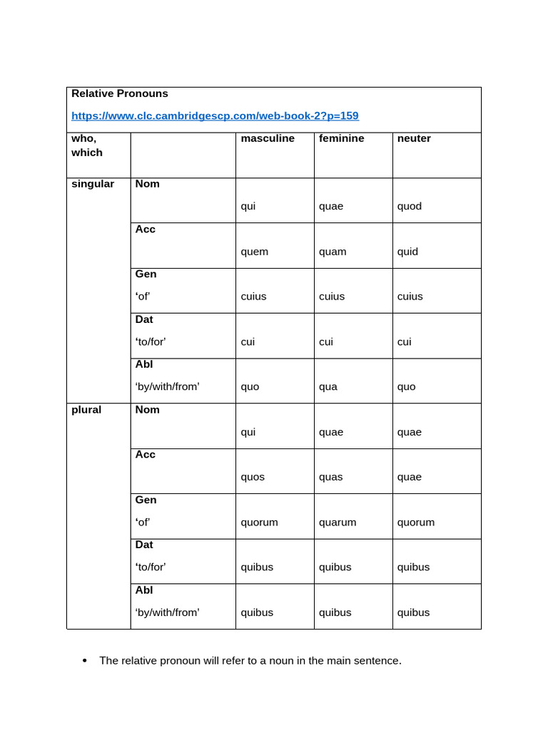 Relative Clauses Explained | PDF