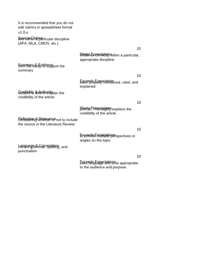 Annotated Bibliography Rubric | PDF | Citation | Writing