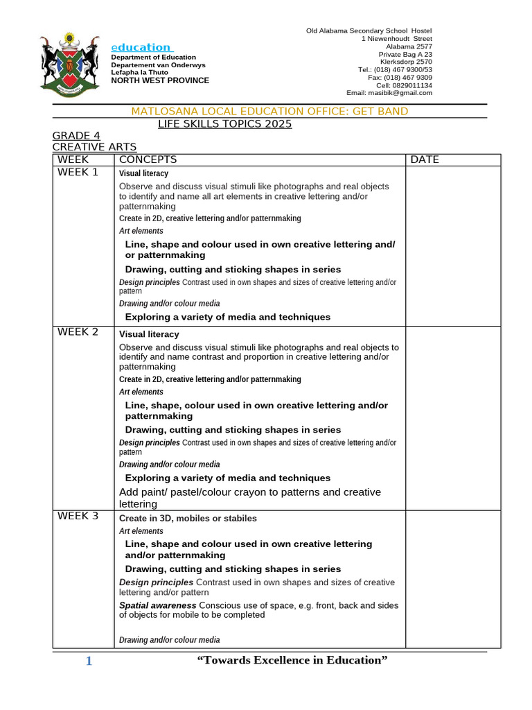 CREATIVE ARTS-GRADE 4-TOPICS-TERM 2-2025 | PDF | Drawing | Rhythm