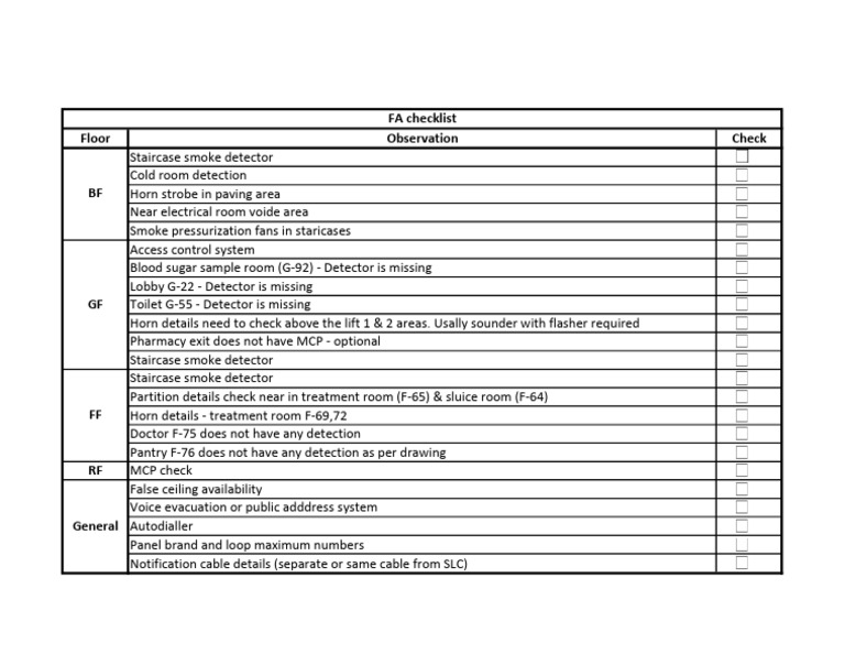 FA Checklist Clinic 1 | PDF