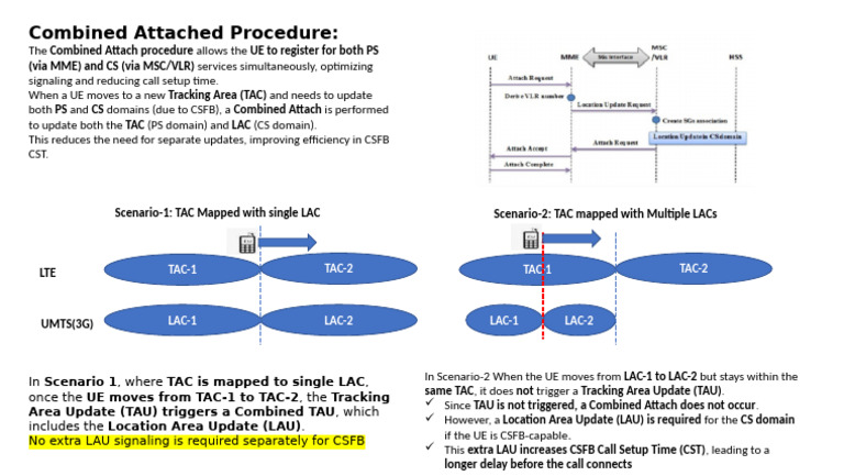 LAC TAC Justifications | PDF