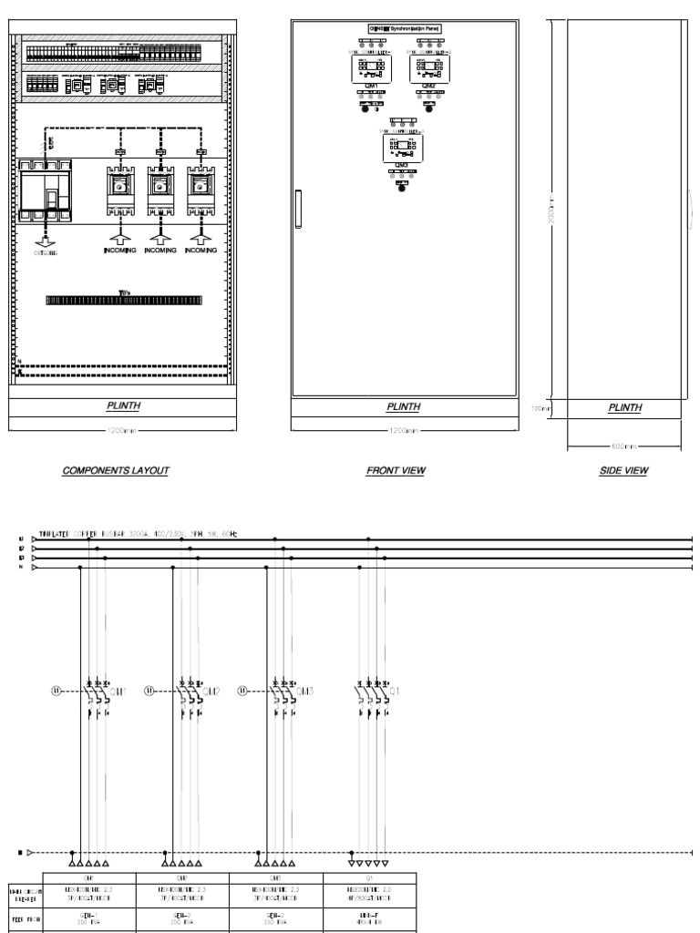 Synchronization Panel | PDF